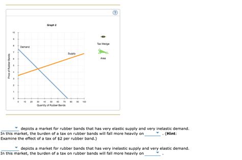 Solved 3 Problems And Applications Q3 Consider The Market