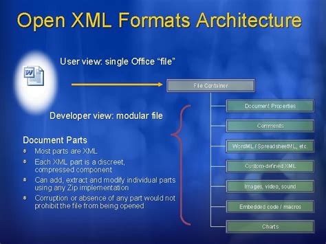 Microsoft Office Overview Open XML Formats Extensible UI