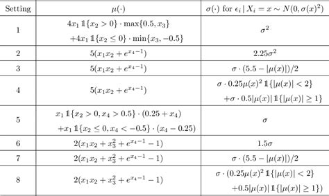 table 2 from selection by prediction with conformal p values semantic
