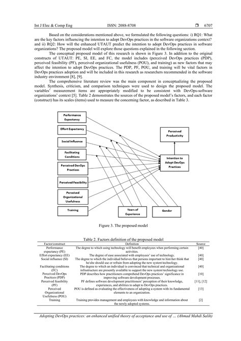 adopting devops practices an enhanced unified theory of acceptance and