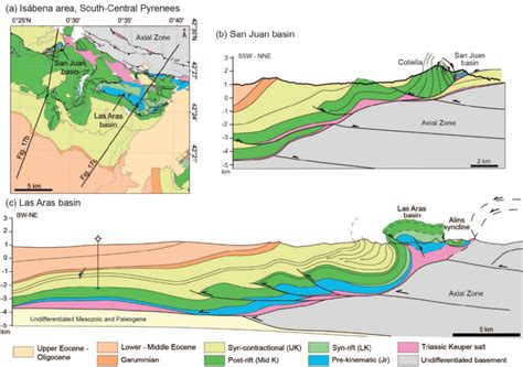 A Map Showing The Location Of Cross Sections Through The San Juan And Download Scientific