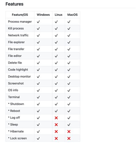 跨平台多功能远程控制和监控工具 Github精选 “世界你我他，开源靠大家！”