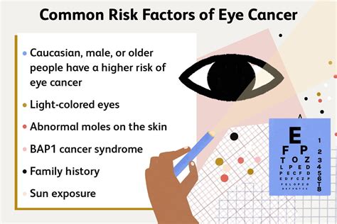 Understanding Eye Cancer Causes Symptoms And Treatments Ask The