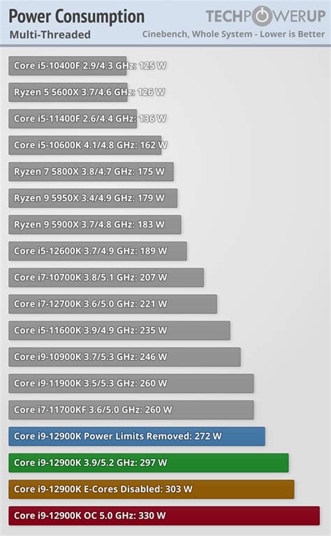 Intel Core Vs AMD Ryzen CPUs In Benchmarks Comparison