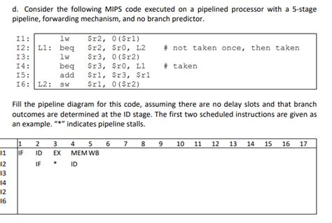 Solved D Consider The Following MIPS Code Executed On A Chegg