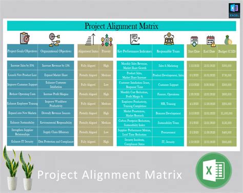 Project Alignment Matrix Eloquens