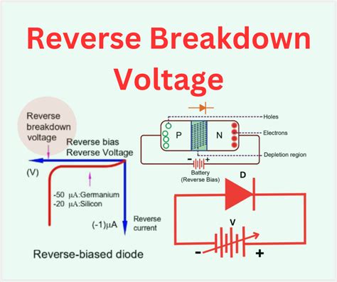 Reverse Breakdown Voltage Of Diode Definition Its Mechanism