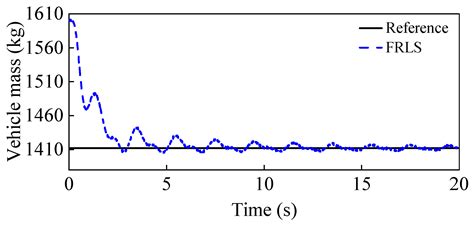 A Robust Hierarchical Estimation Scheme For Vehicle State Based On