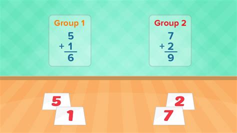Properties Of Addition Fun2do Labs