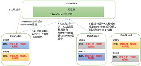 五万字，57道hadoop大厂高频面试题，每一字都细心打磨，强烈建议收藏！ 大厂hadoop面试题 csdn博客
