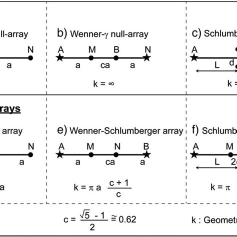 Geometrical Electrode Configurations With A And B Reflecting Current