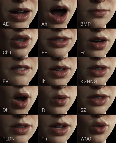 Lip Sync Chart For Animation At Dewey Blanchard Blog