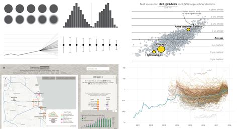Data Story And Visualization Examples Worth Seeing Dataviz Weekly