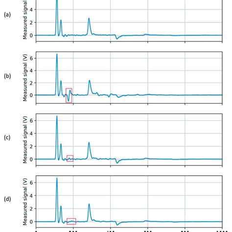 errors obtained by subtracting the observed and estimated suspended