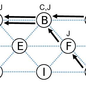 Name Based Routing At A Router Download Scientific Diagram