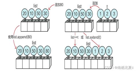 Python编程基础入门：语法、数据类型与控制结构 Csdn博客