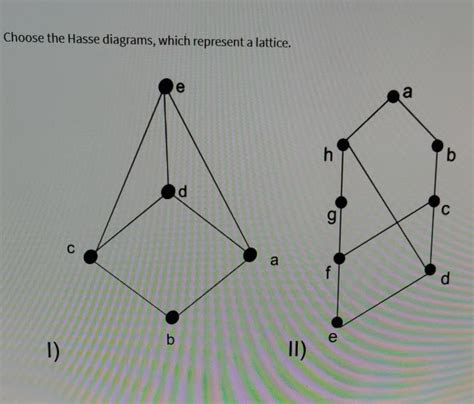 Choose The Hasse Diagrams Which Represent A Lattice