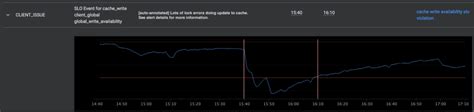 improving meta s slo workflows with data annotations