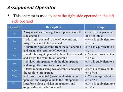 Operators In Python Pptx