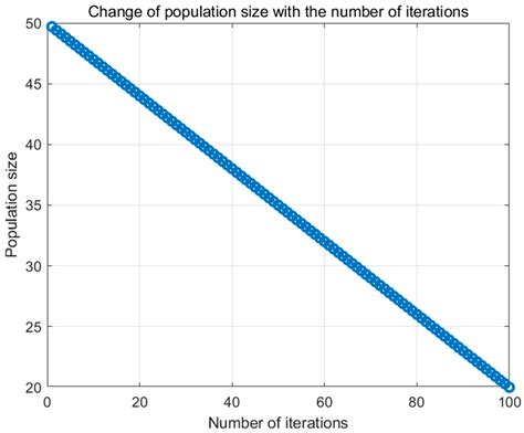 An Improved Spider Wasp Optimizer For Uav Three Dimensional Path Planning