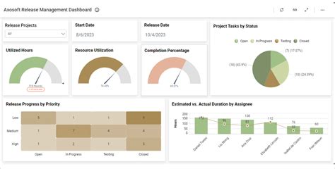 Project Management IT Operations Dashboard Examples Bold BI
