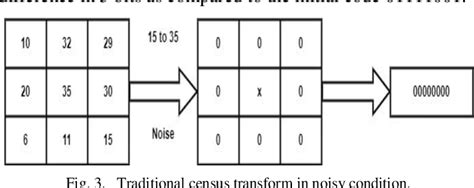 figure 1 from an improved depth estimation using stereo matching and