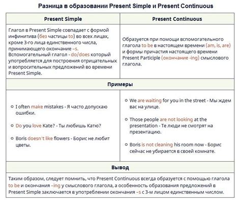 Present Simple и Present Continuous правила использования