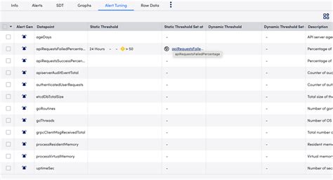 Kubernetes Api Server Monitoring Logicmonitor