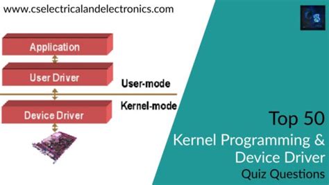 Top 50 Kernel Programming And Device Driver Quiz Questions