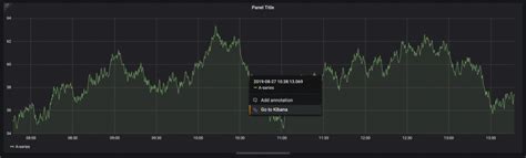 New In Grafana 63 Easy To Use Data Links Grafana Labs