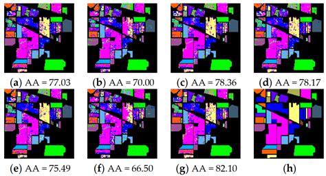 dual homogeneous patches based band selection methodology for