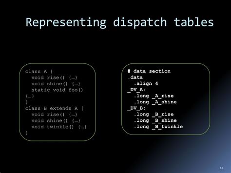 Ppt Theory Of Compilation For Object Oriented Programs Powerpoint