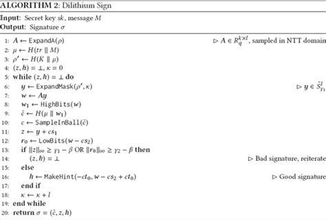Post Quantum Signatures On Risc V With Hardware Acceleration Acm Transactions On Embedded