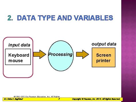 Variables And Data Type Output Data Input Data