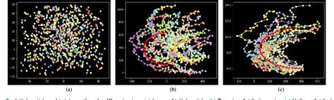 Figure 7 From Particle Filter Based Enhanced Transition Model In Signal