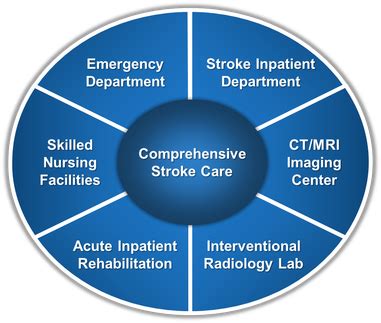Comprehensive Care Eisenhower Stroke Center