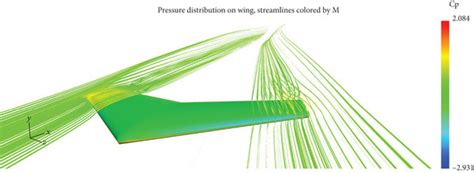 Plain Bgk Wing Under Side Wind Shear Sw2 Download Scientific Diagram