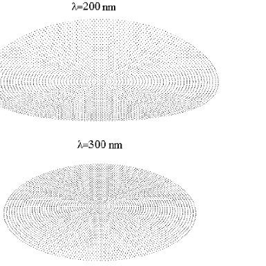 Spot Diagrams For Spectrometer Consisting Of Concave Diffraction Download Scientific Diagram