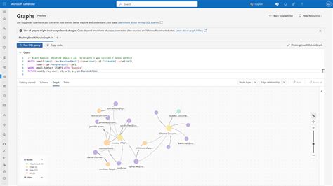 Custom Graphs In Microsoft Sentinel Overview Preview Microsoft Learn