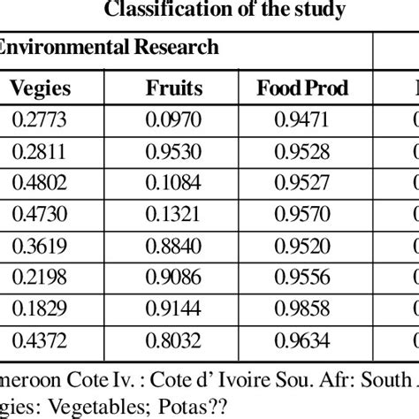 the correlations data as effect sizes download scientific diagram