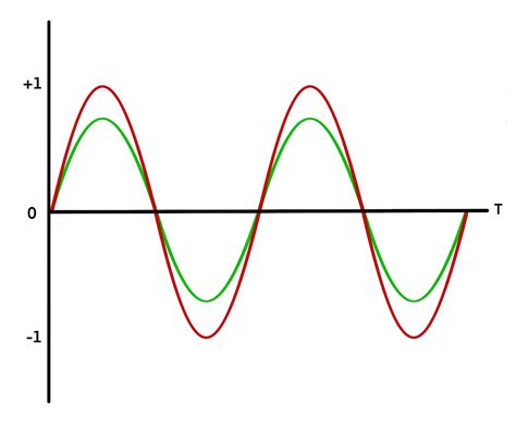 Grid Trig GridTrainer