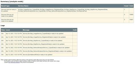 Migrating Services To The ArcGIS Pro Based Runtime In ArcGIS Enterprise