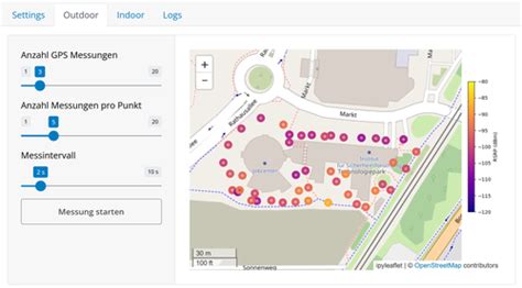 Developed Software Framework For Our Measurement Campaign Download Scientific Diagram