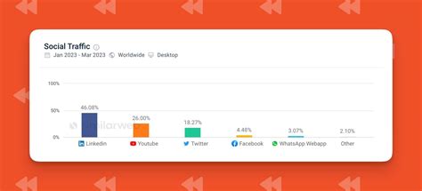 How Bytebytego Grew To Over 334k Subscribers In Under 2 Years Growth In Reverse
