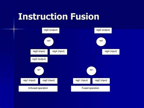 To Dsp Or Not To Dsp Chad Erven Ppt Download