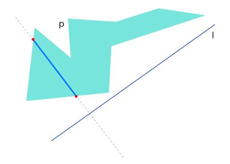 深入解析flutter下一代渲染引擎impeller 知乎