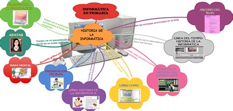 InformÁtica En Primaria Mapa Mental
