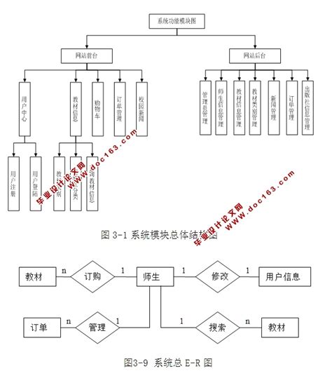 教材管理系统的设计与实现 ASP NET SQL 含录像 ASP NET 毕业设计论文网 教材管理系统的设计与实现 ASP NET SQL 含录像 ASP NET 毕业设计论文网