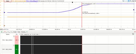 Dspic Ck Power Pwm Comparator Fault Fault Triggered PWM Shut Down Configuration Example For