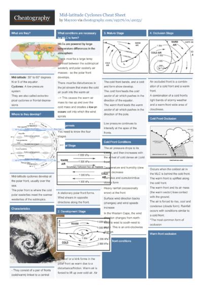 55 Geography Cheat Sheets Cheat Sheets For Every